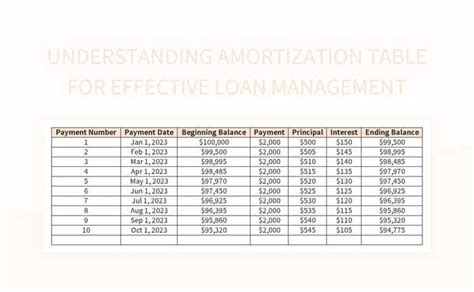 Mastering Amortization Tables For Optimal Loan Management Excel