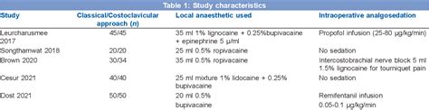 Table 1 From Comparison Of The Classical Approach And Costoclavicular
