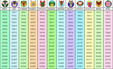 Chinese Zodiac Year Calendar