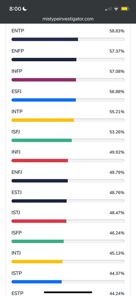 6 Best R Cognitivefunctions Images On Pholder Perceiving Functions Ne Ni Se And Si