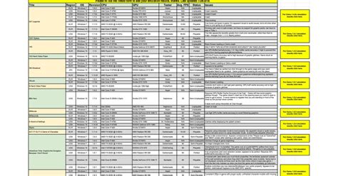 Cemu Game Compatibility List Rcemu