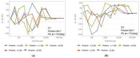 Photonics Free Full Text Positioning Of A Photovoltaic Device On A