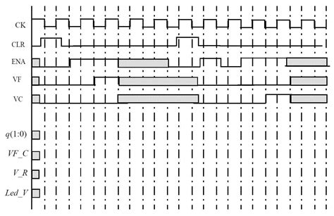 information free full text practice projects for an fpga based