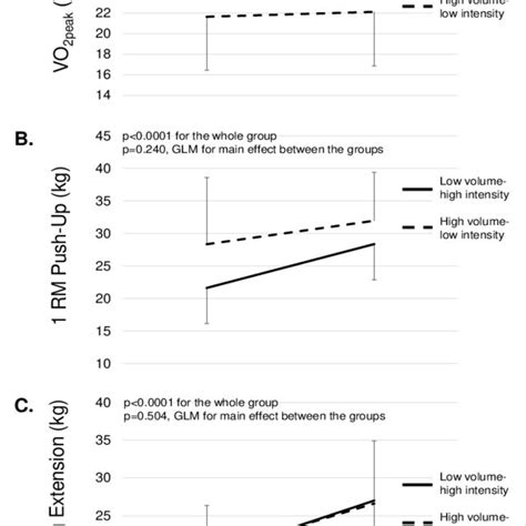 Effects Of 12 Weeks Exercise Based Cardiac Rehabilitation With Two
