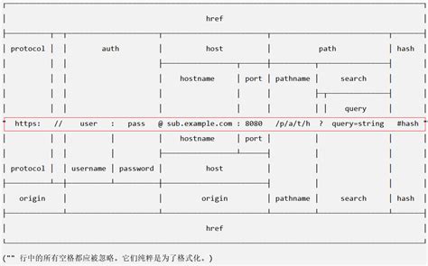 Vue Routervue Router Router View Csdn博客