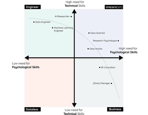 Why Psychologists Can Be Great Data Scientists By Maarten