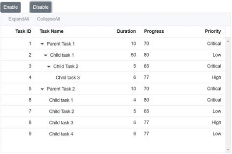 Toolbar In Blazor TreeGrid Component Syncfusion