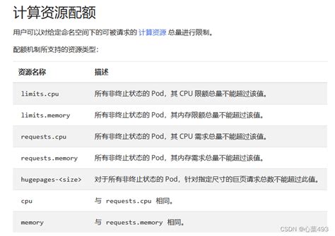 K8s（一）pod资源——pod介绍、创建pod、pod简单资源配额 Csdn博客