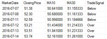 SQL Puzzle How To Calculate Moving Averages CodeProject