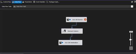 Github Ezzelsayedintegration Ssis