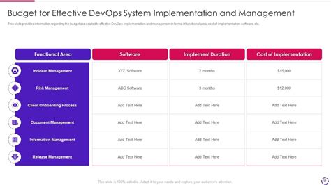 DevOps Infrastructure Automation IT Powerpoint Presentation Slides Presentation Graphics