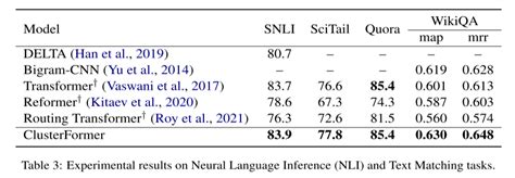 202504 论文研读 clusterformer neural clustering attention for efficient and effective transformer