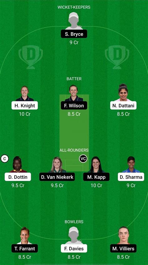 Lns W Vs Ovi W Dream11 Prediction Fantasy Cricket Tips Todays