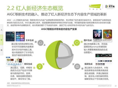 【达人营销】2023中国红人新经济行业发展报告 知乎