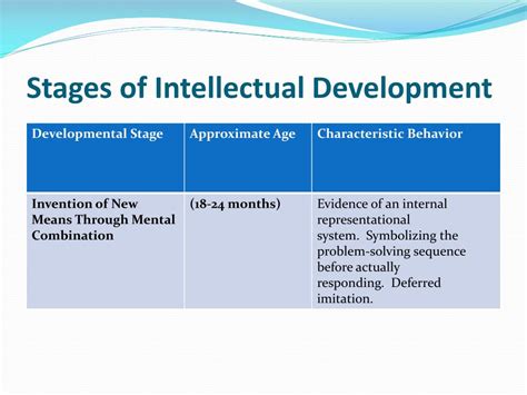 Ppt Stages Of Intellectual Development Powerpoint Presentation Free