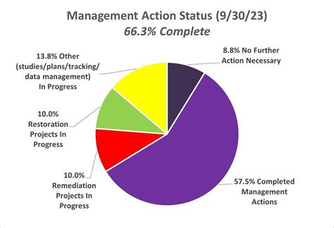 October 2023 St Louis River Area Of Concern Updates St Louis River