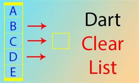 dart clear list delete all list items