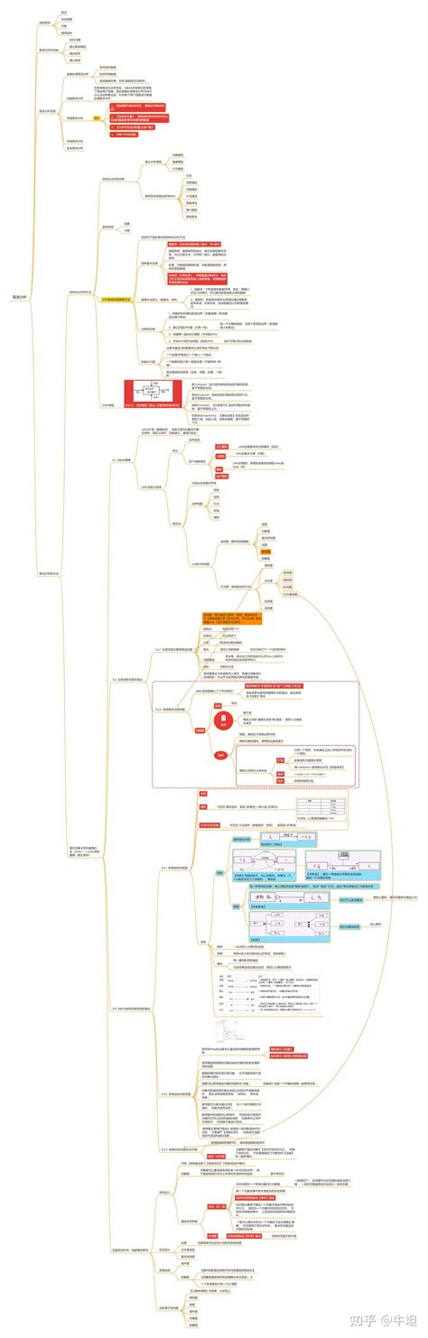 我的计算机三级数据库技术笔记 知乎