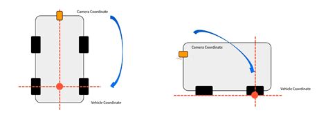 Perception Application 5 Extrinsic Calibration