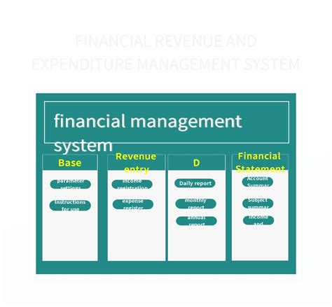 Free Financial Revenue And Expenditure Management System Templates For