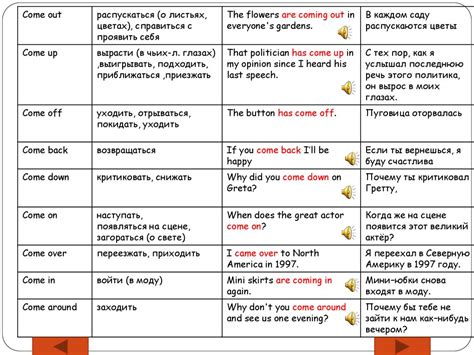 Учим фразовые глаголы английского языка - online presentation
