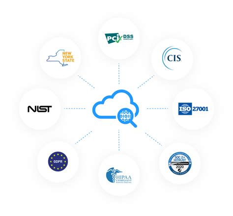Cis Compliance Cis Benchmark Controls Management