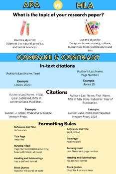 APA Vs MLA By Alyssa The Library Media Tech TPT