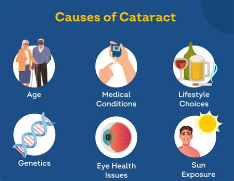 Hypermature Cataract Treatment High Success Rate