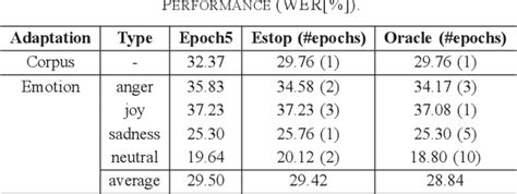 Figure 1 From Acoustic Model Adaptation For Emotional Speech Recognition Using Twitter Based