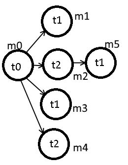 Amssymb Change Arrow Tip Of Overleftarrow Command TeX LaTeX Stack Exchange