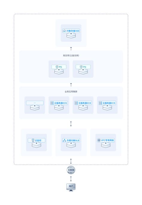 云数据库 Postgresql