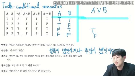 논리적이다 11강 진리표 그리기 부정문 선언문 조건문 youtube