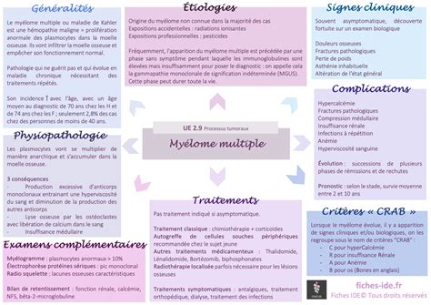 Myélome Multiple Fiches Ide