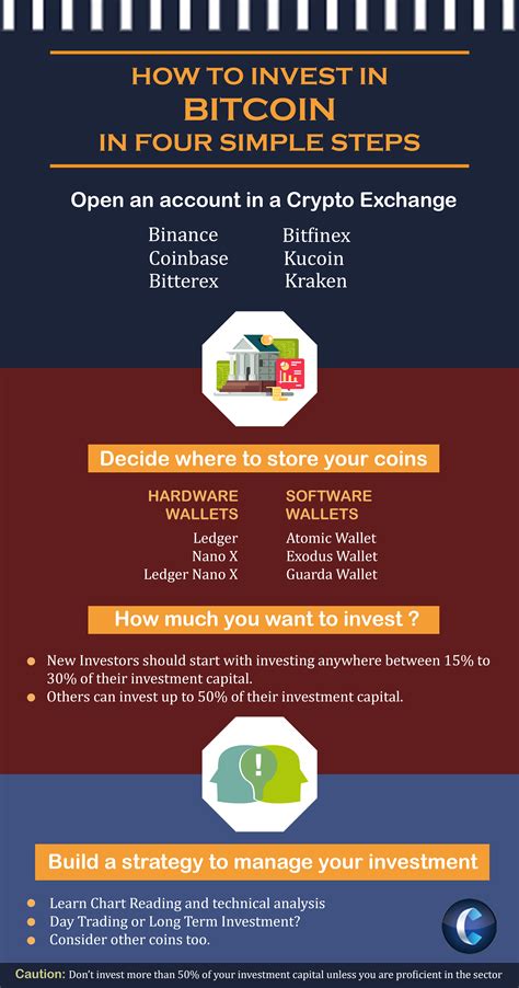 How To Invest In Bitcoin In India Simple Steps To Invest In Bitcoin