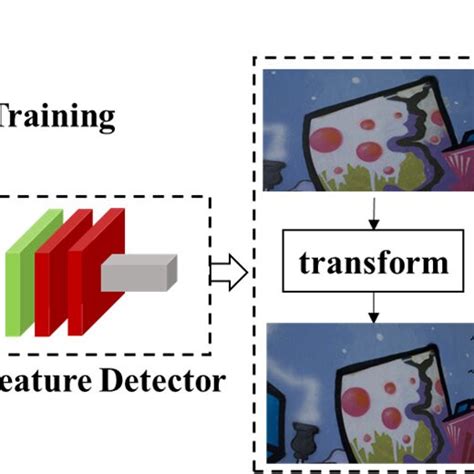the frame of self supervised training download scientific diagram