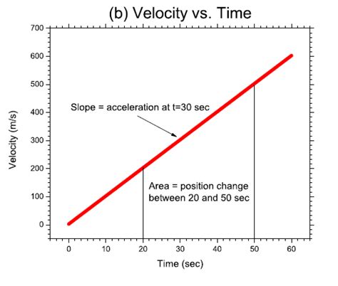 8 9 Geometric Interpretations Physics Libretexts