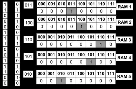 Wisard Discriminator During The Training Phase Download Scientific