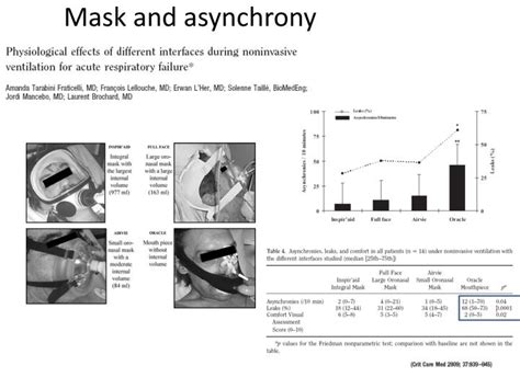 Ppt Patient Ventilator Asynchrony In Non Invasive Ventilation And Solution Powerpoint