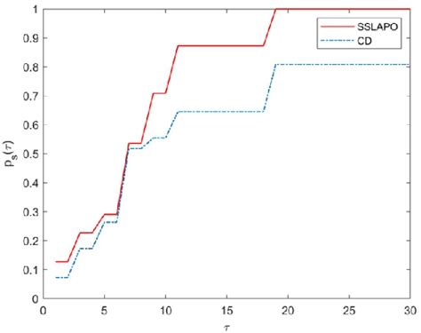 Figure 4 From Elastic Network Regression Based On Sobol Sequence