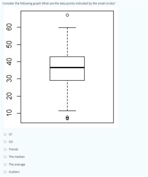 Solved Consider The Following Graph What Are The Data Points Chegg Com