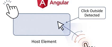 Angular Directive That Detects Click Outside Of Its Host Element Dev Community