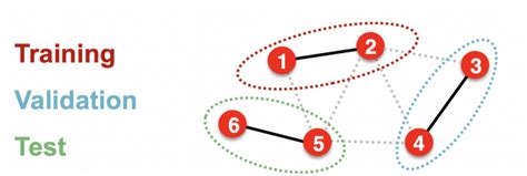 Fraud Detection On Bitcoin Transaction Graphs Using Graph Convolutional