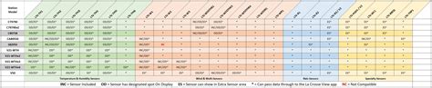 la crosse technology sensor compatibility charts tech instrumentation