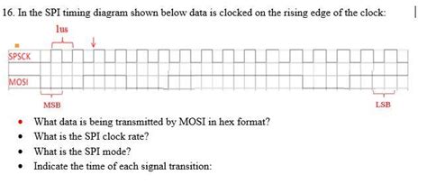 Solved 16 In The Spi Timing Diagram Shown Below Data Is