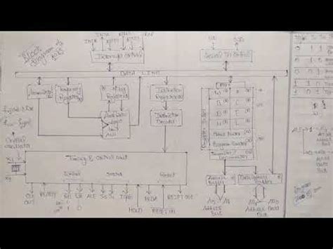 Block Diagram Of 8085 Microprocessor Lect 1 YouTube