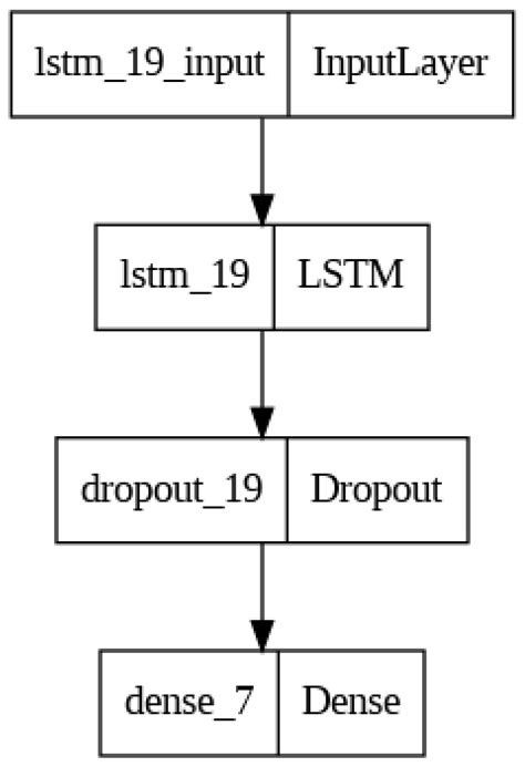 A Model For Feature Selection With Binary Particle Swarm Optimisation