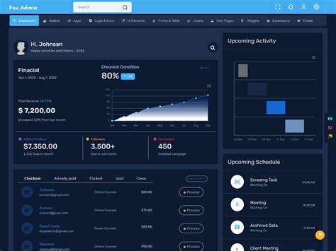The Best Innovative Bootstrap Ui Kit Fox Admin
