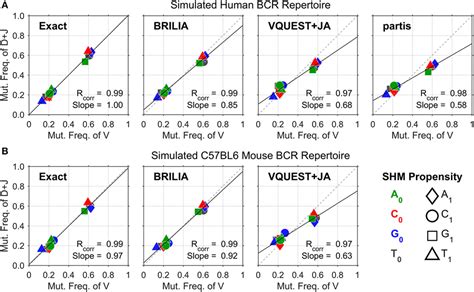 Frontiers Brilia Integrated Tool For High Throughput Annotation And