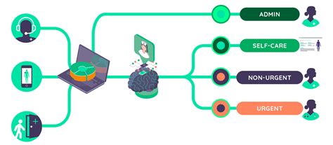 Ai Healthcare Solutions Klinik Healthcare Solutions