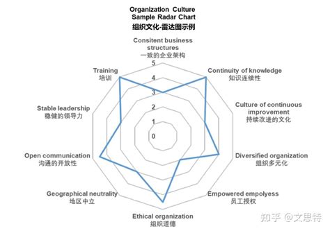 知识分享 CQI 20与VDA 8D对比 知乎
